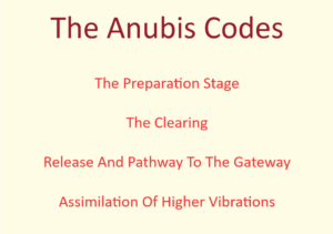 Light Language Recordings – The Anubis Codes – Inner Alignment, Perth