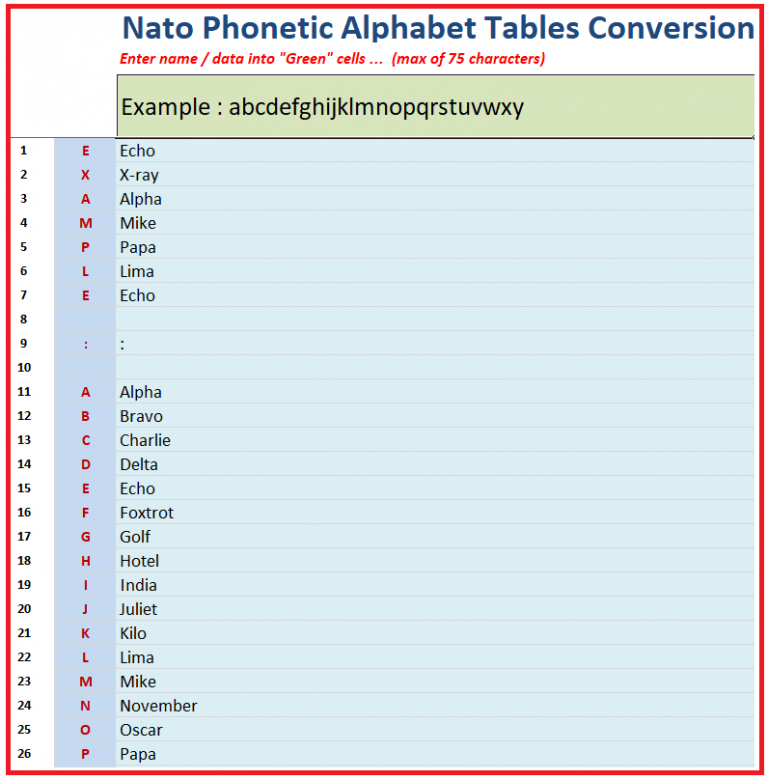 Nato Phonetic Alphabet Tables Conversion – Inner Alignment, Perth